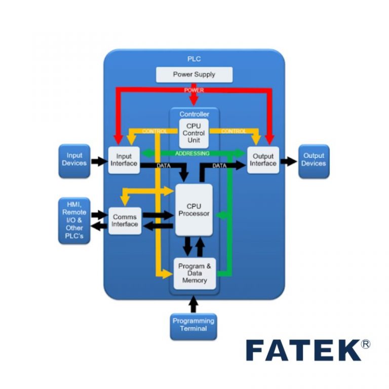 PLC FATEK - VNATECH - SMART FACTORY - INDUSTRY 4.0