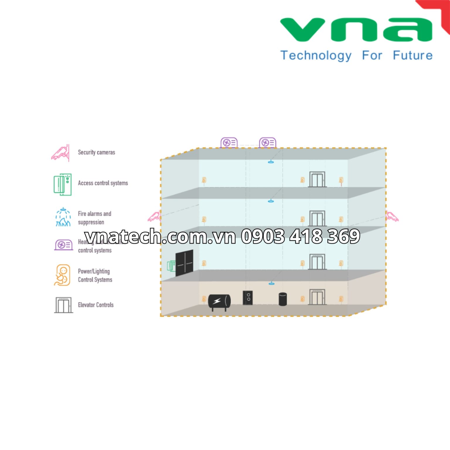 Design and construction of factory BMS system professionally
