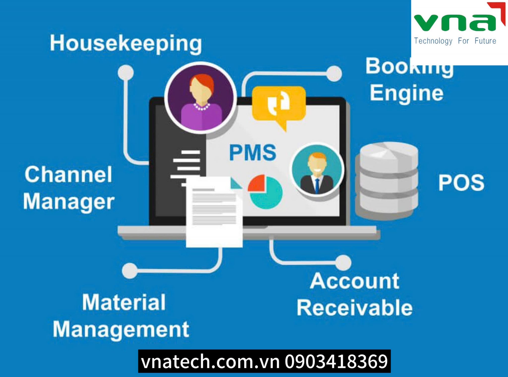 Phần mềm quản lý năng suất PMS( Productivity Management System) cho nhà máy